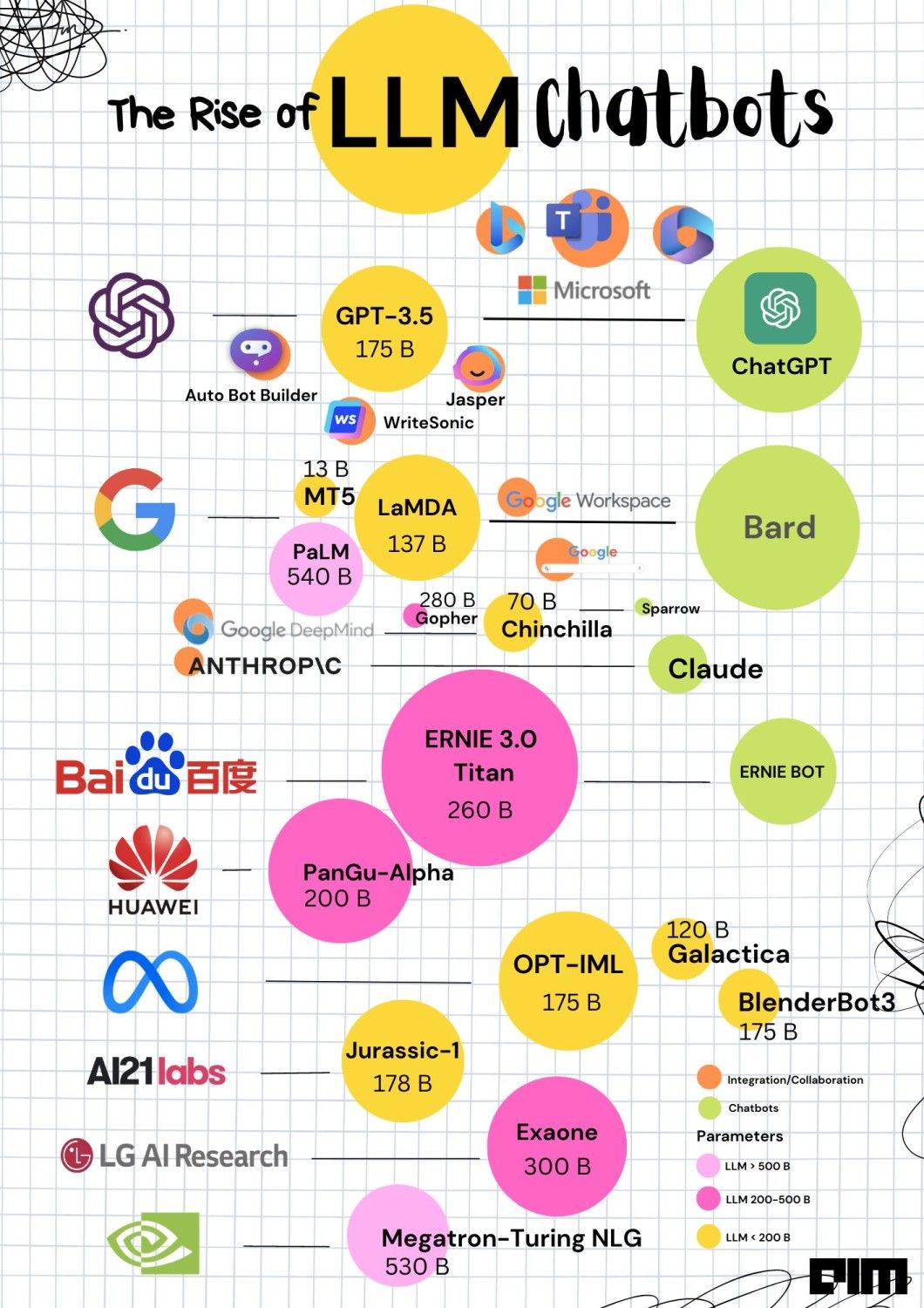 Emerging Chatbot Landscape Emerging Chatbot Landscape